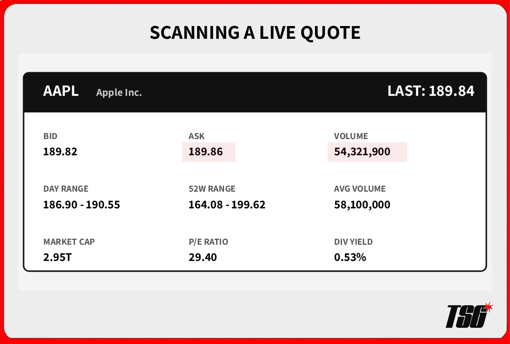 Stock Quote: Learn How to Read It | A Trader's Guide (2026)